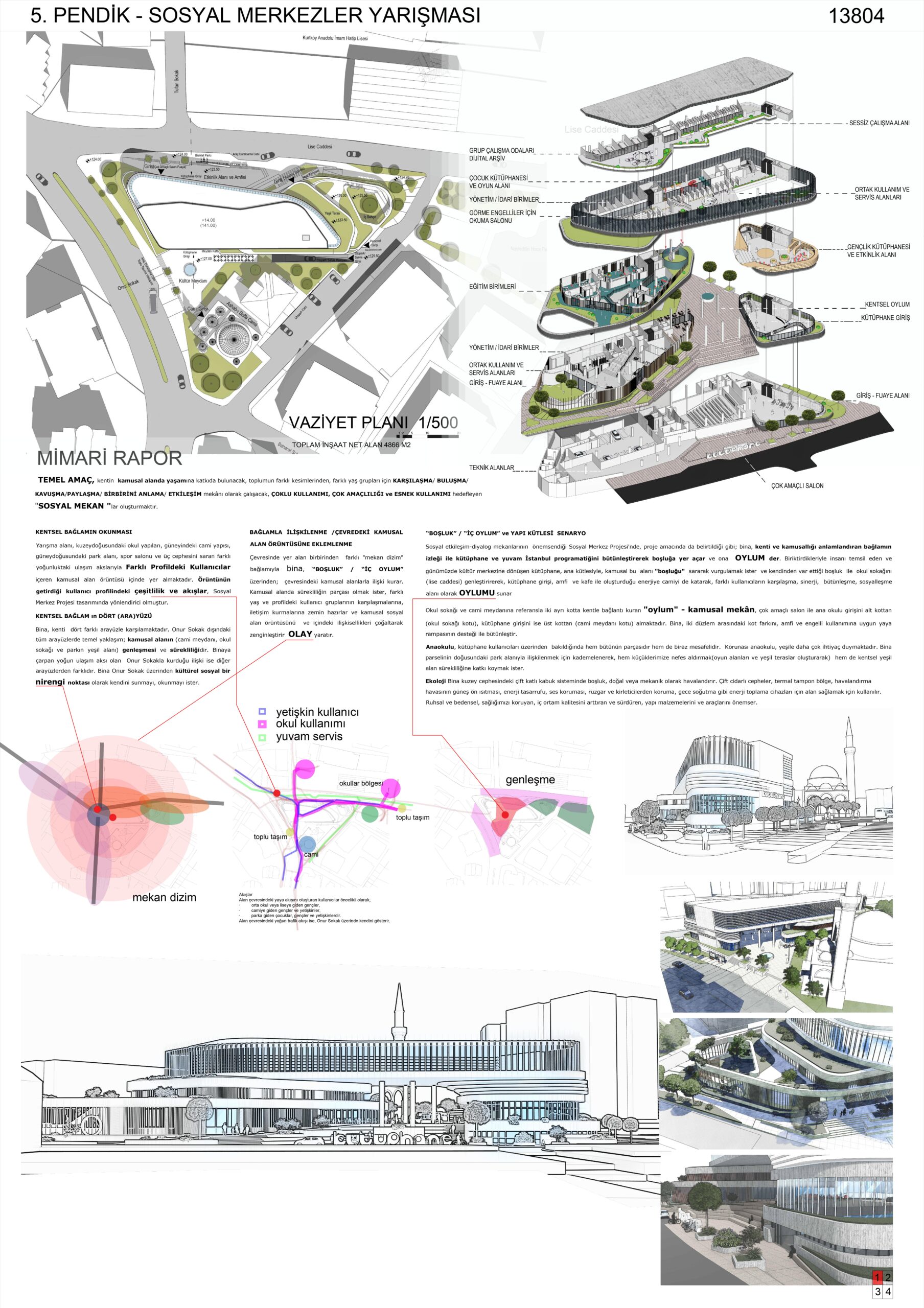 Konkur İstanbul | Model